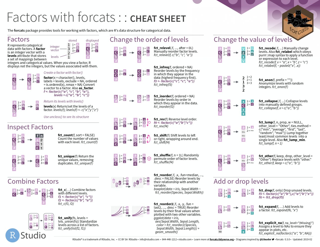 Cheat Sheets in R – R Functions and Packages for Political Science Analysis