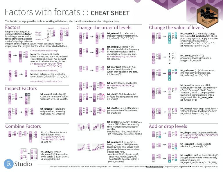 Cheat Sheets in R – R Functions and Packages for Political Science Analysis