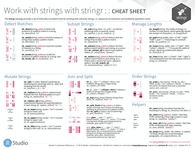 Cheat Sheets in R – R Functions and Packages for Political Science Analysis