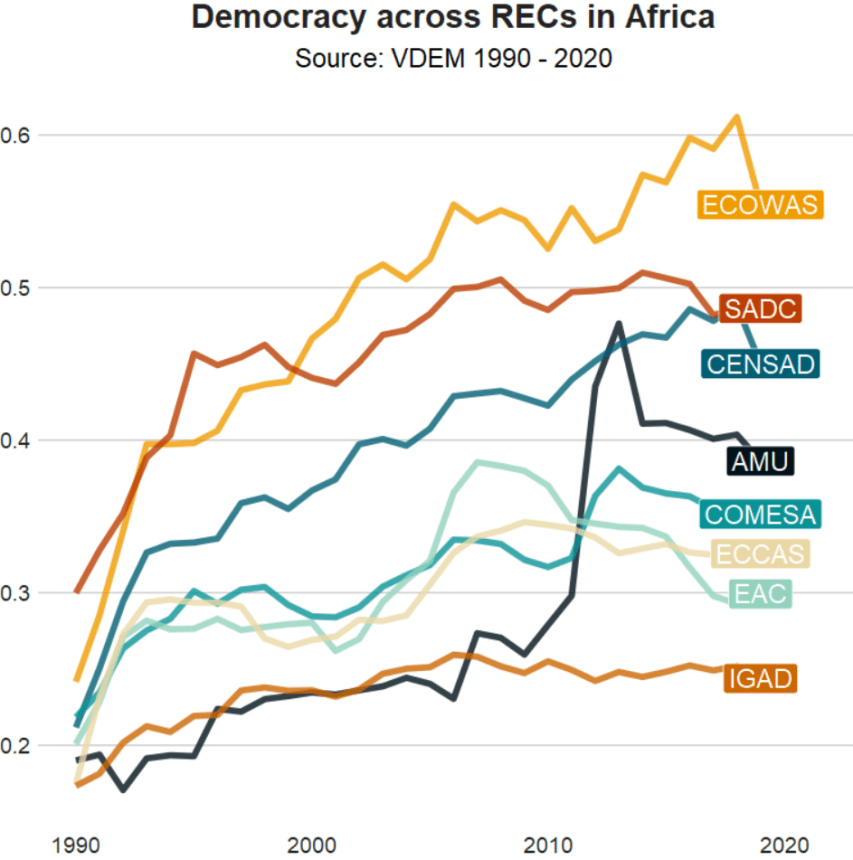 visualization – R Functions and Packages for Political Science Analysis