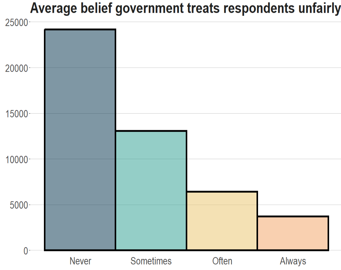 How to analyse Afrobarometer survey data with R. PART 1: Exploratory ...