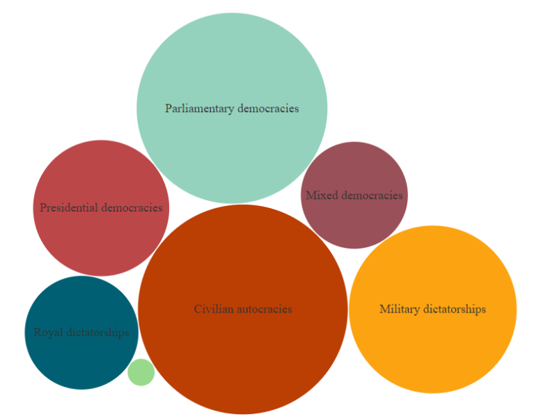 How to graph bubble charts and treemap charts in R – R Functions and ...