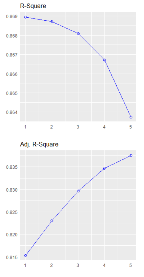 Choose model variables by AIC in a stepwise algorithm with the MASS ...