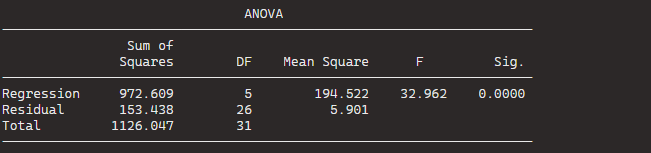 Choose model variables by AIC in a stepwise algorithm with the MASS package in R – R Functions ...