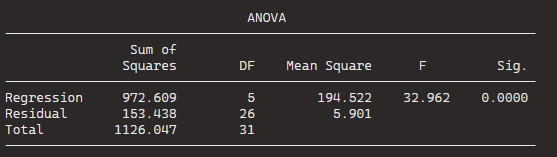 Choose model variables by AIC in a stepwise algorithm with the MASS ...