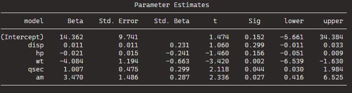 Choose model variables by AIC in a stepwise algorithm with the MASS ...