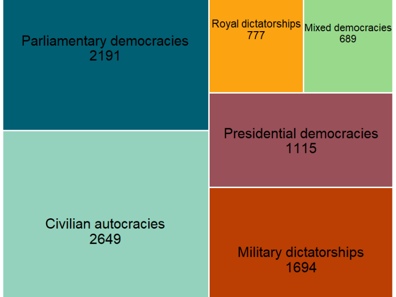 R Functions and Packages for Political Science Analysis – A blog for ...