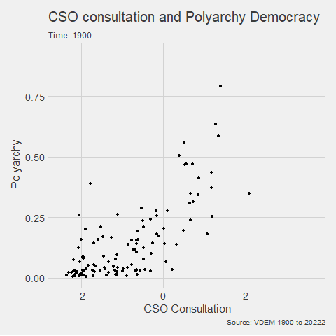 How to download and animate the Varieties of Democracy (V-DEM) dataset ...