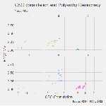 How to download and animate the Varieties of Democracy (V-DEM) dataset ...
