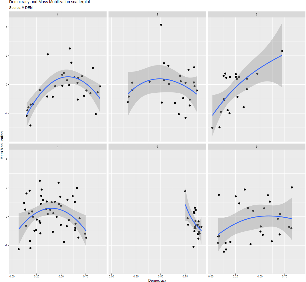 How to improve graphs with themes and palettes: Top packages in R – R ...