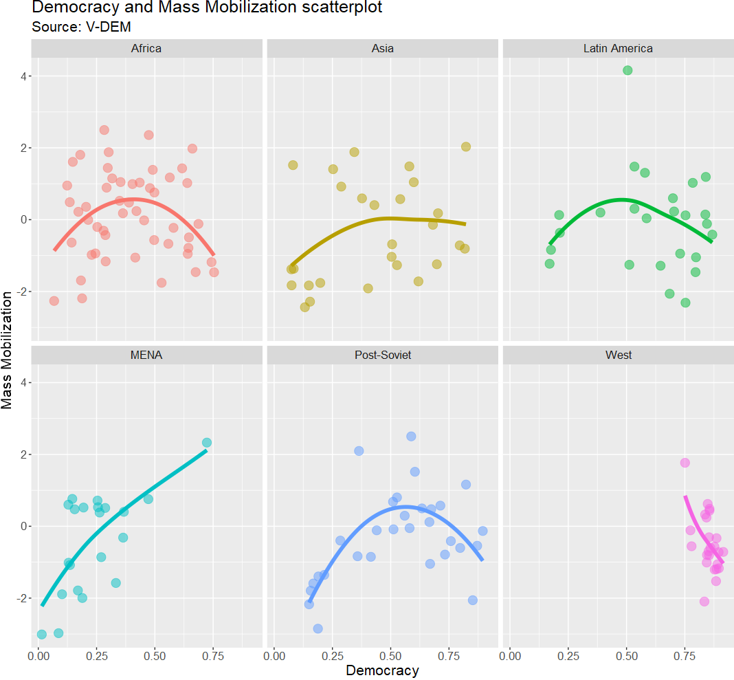 How to improve graphs with themes and palettes: Top packages in R – R ...