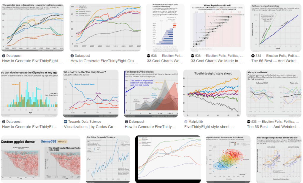 How to improve graphs with themes and palettes: Top packages in R – R ...