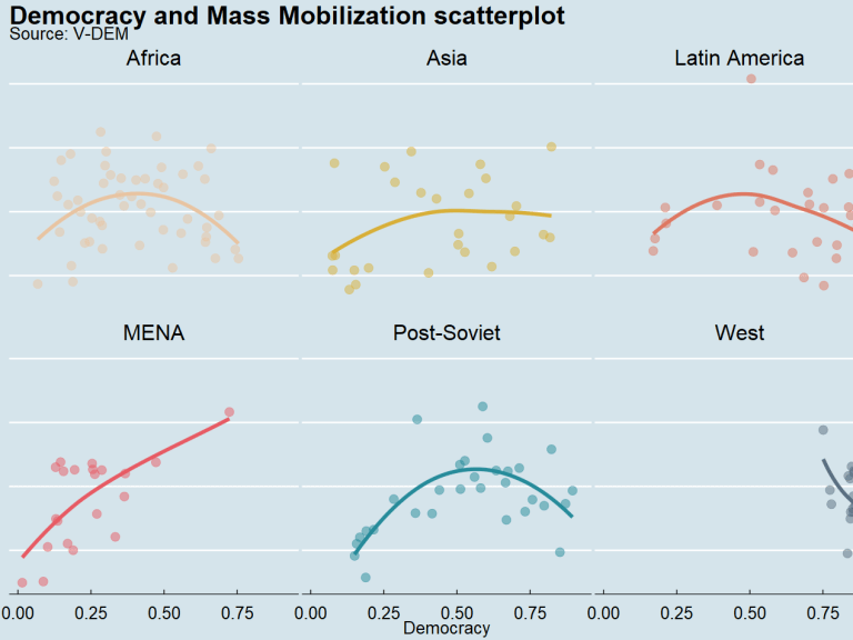 R Functions and Packages for Political Science Analysis – A blog for ...
