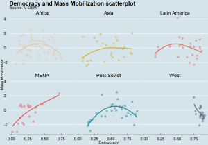 R Functions and Packages for Political Science Analysis – A blog for ...