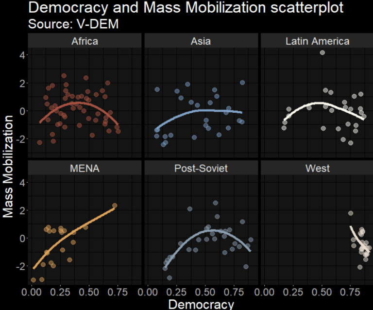 How to improve graphs with themes and palettes: Top packages in R – R ...