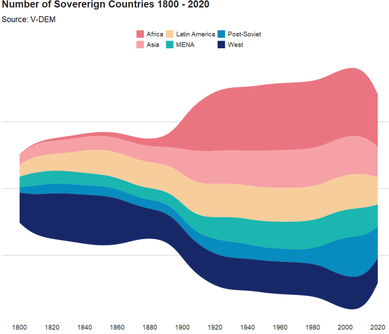 How to improve graphs with themes and palettes: Top packages in R – R ...