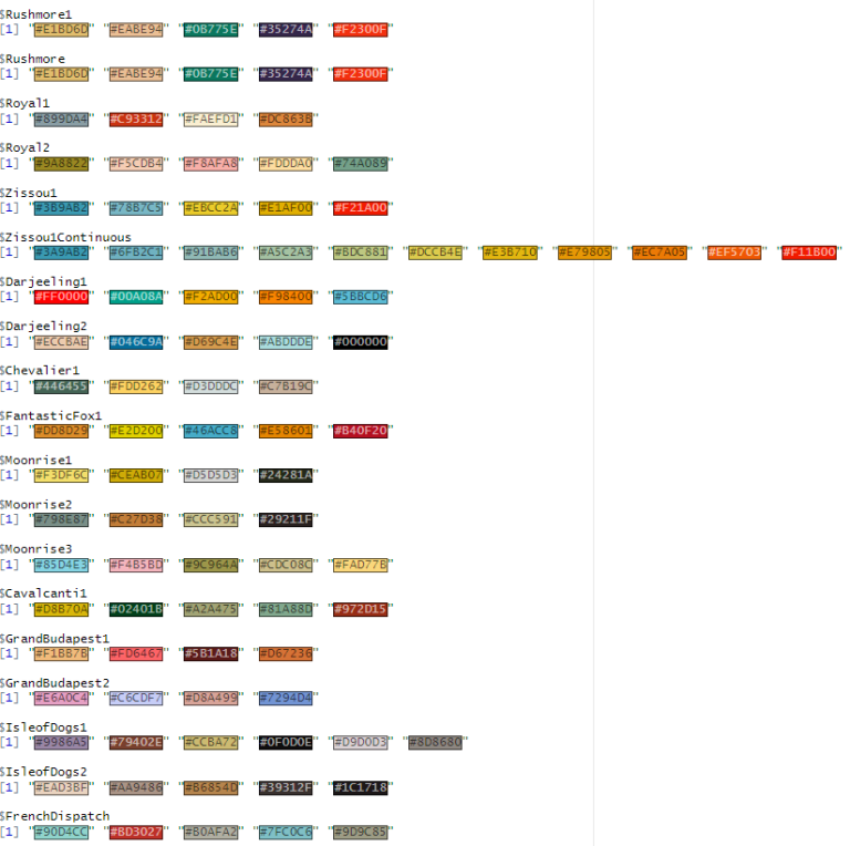 How to improve graphs with themes and palettes: Top packages in R – R ...