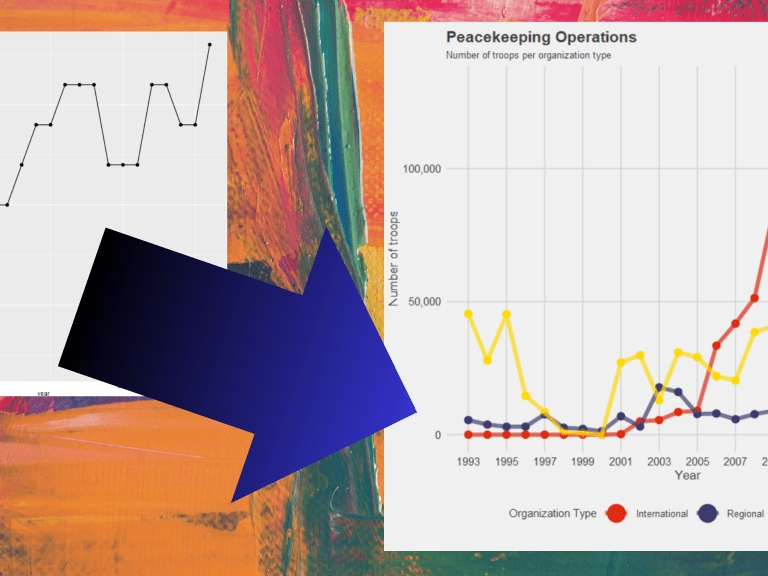 R Functions and Packages for Political Science Analysis – A blog for ...