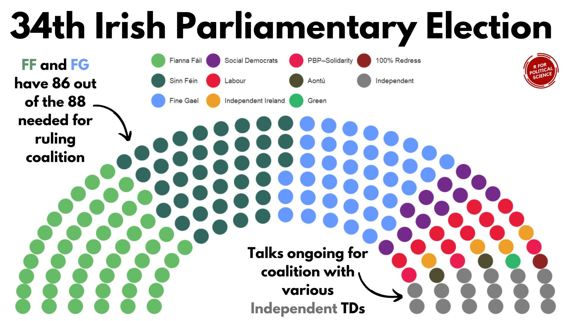 R Functions and Packages for Political Science Analysis – A blog for ...
